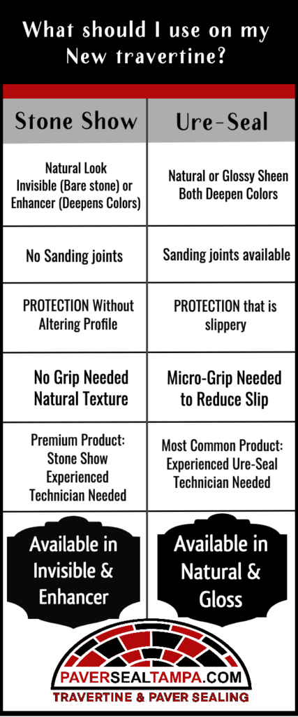 Travertine Sealing in Florida - Paver Seal Tampa